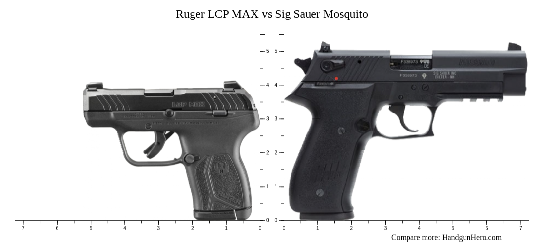 Ruger LCP MAX vs Sig Sauer Mosquito size comparison | Handgun Hero