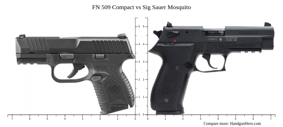 FN 509 Compact vs Sig Sauer Mosquito size comparison | Handgun Hero