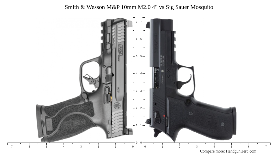 Smith & Wesson M&P 10mm M2.0 4" vs Sig Sauer Mosquito size comparison ...