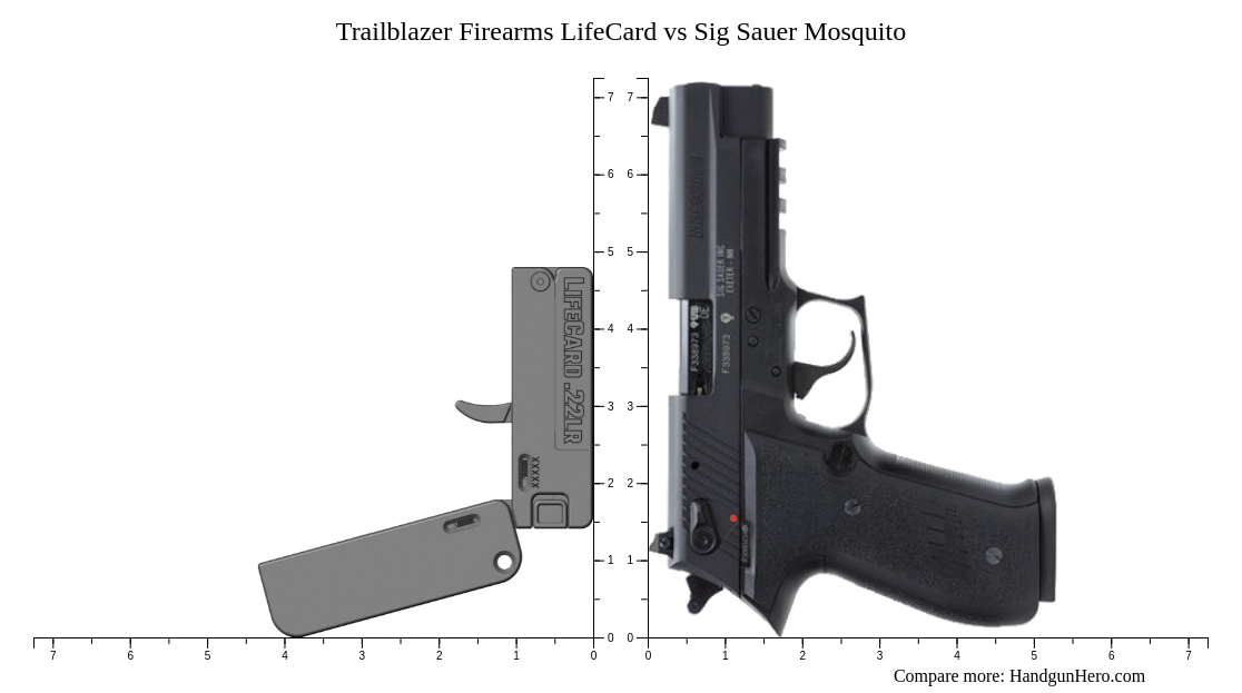 Trailblazer Firearms LifeCard vs Sig Sauer Mosquito size comparison ...