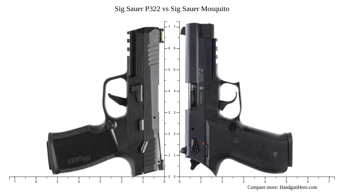 Sig Sauer P322 vs Sig Sauer Mosquito size comparison | Handgun Hero