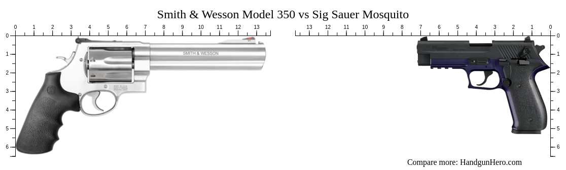 Smith & Wesson Model 350 vs Sig Sauer Mosquito size comparison ...