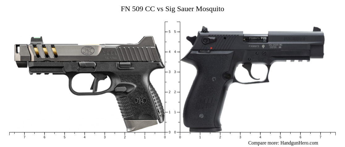 FN 509 CC vs Sig Sauer Mosquito size comparison | Handgun Hero