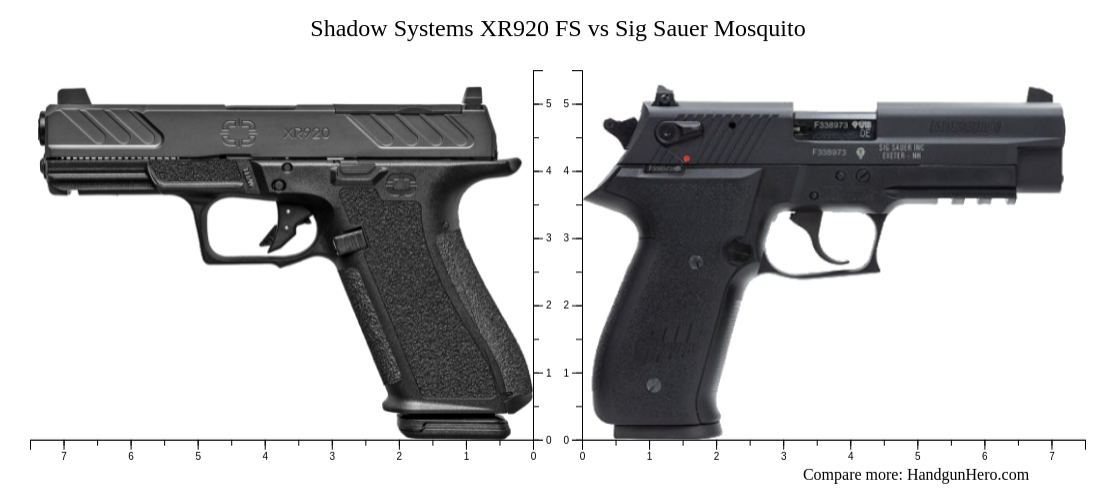 Shadow Systems XR920 FS vs Sig Sauer Mosquito size comparison | Handgun ...