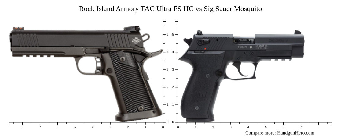 Rock Island Armory TAC Ultra FS HC vs Sig Sauer Mosquito size ...