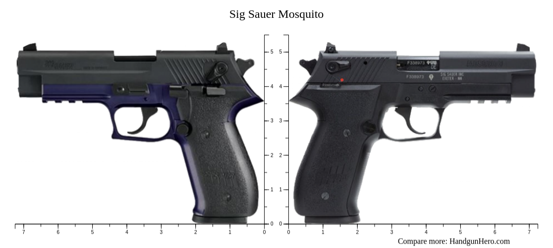 Compare Sig Sauer Mosquito size against other handguns | Handgun Hero