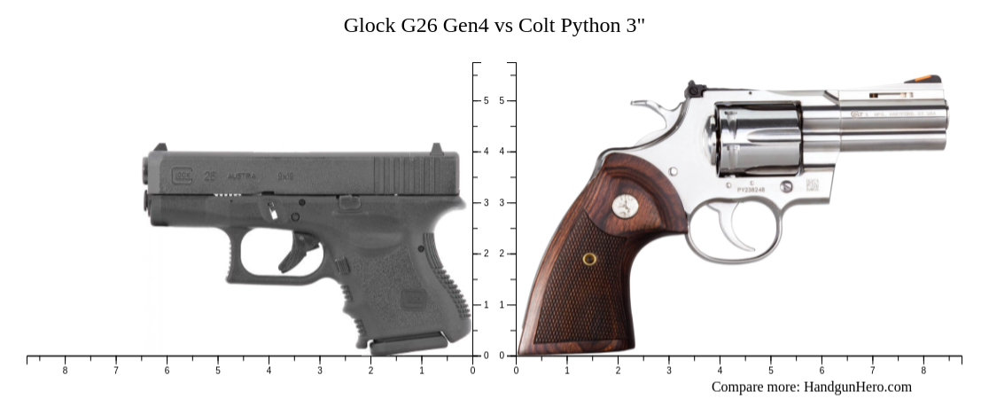 Glock G26 Gen4 vs Colt Python 3" size comparison | Handgun Hero