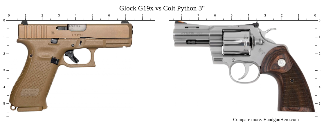 Glock G19x vs Colt Python 3" size comparison | Handgun Hero