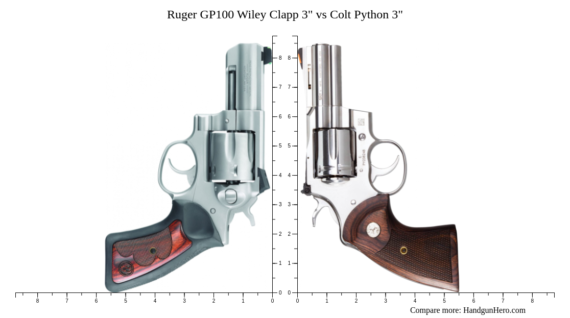 Ruger GP100 Wiley Clapp 3" vs Colt Python 3" size comparison | Handgun Hero