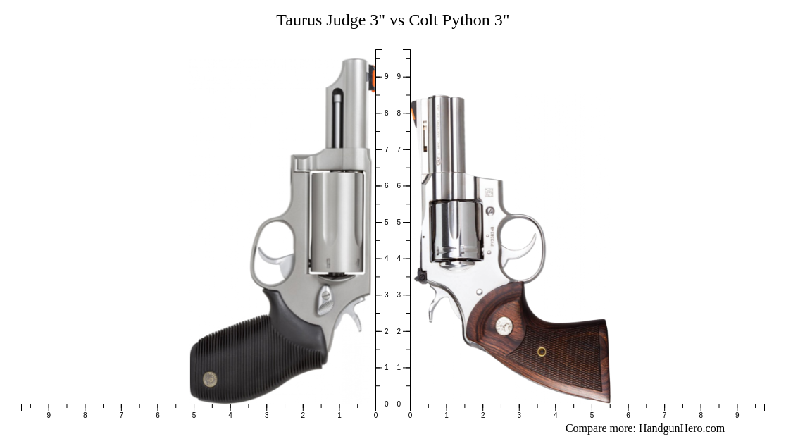 Taurus Judge 3" vs Colt Python 3" size comparison | Handgun Hero