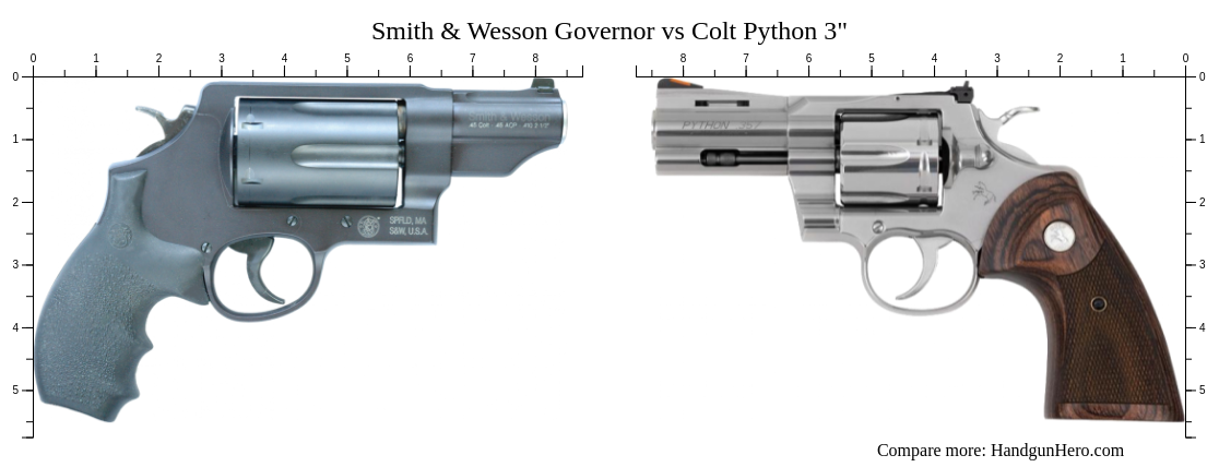 Smith & Wesson Governor vs Colt Python 3" size comparison | Handgun Hero