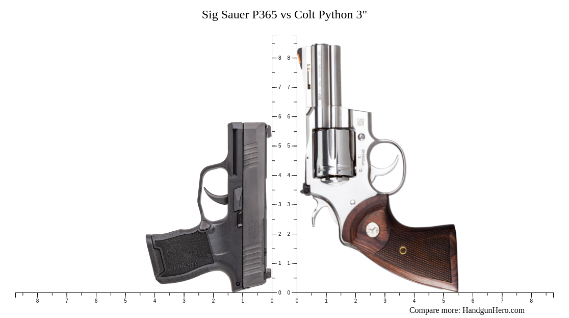 Sig Sauer P365 vs Colt Python 3" size comparison | Handgun Hero