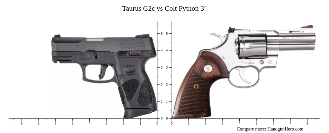Taurus G2c vs Colt Python 3" size comparison | Handgun Hero