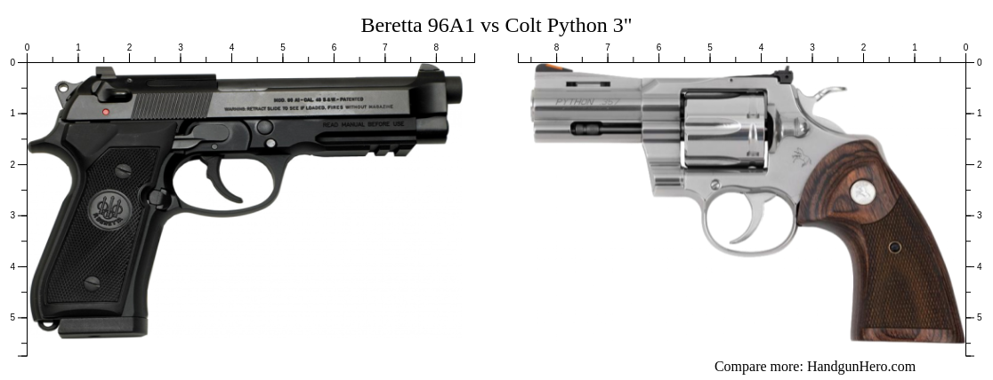 Beretta 96A1 vs Colt Python 3" size comparison | Handgun Hero