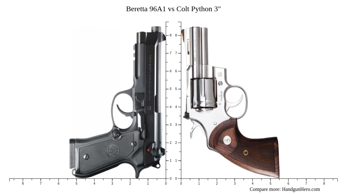 Beretta 96A1 vs Colt Python 3" size comparison | Handgun Hero