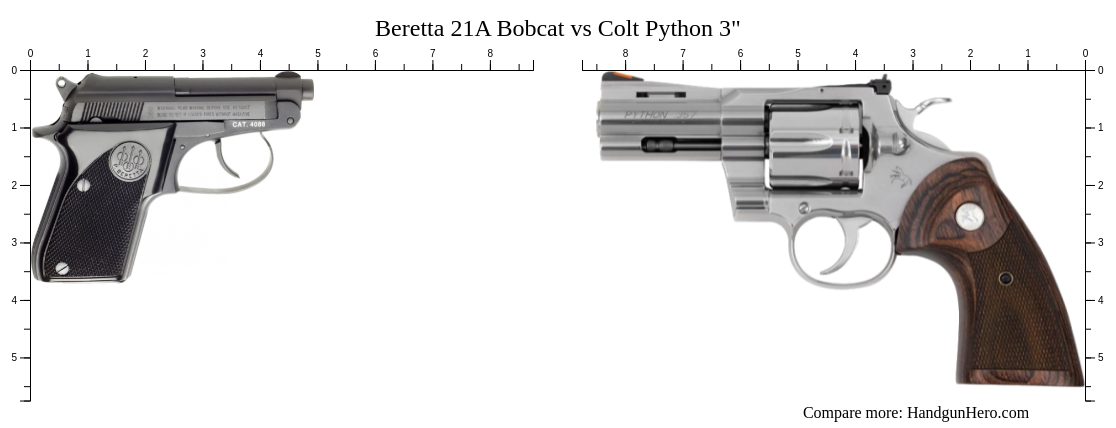 Beretta 21A Bobcat vs Colt Python 3" size comparison | Handgun Hero