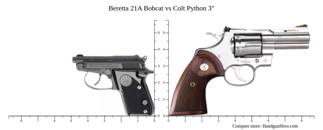 Beretta 21A Bobcat vs Colt Python 3" size comparison | Handgun Hero