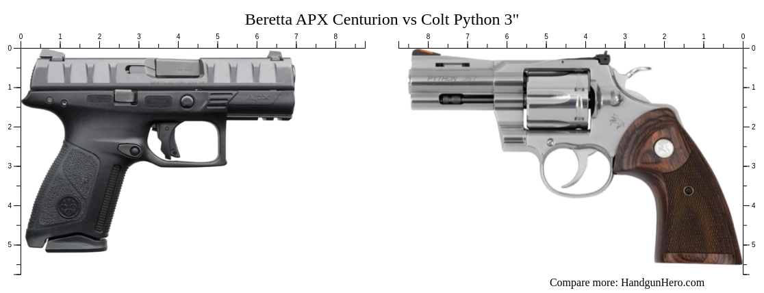 Beretta APX Centurion vs Colt Python 3" size comparison | Handgun Hero