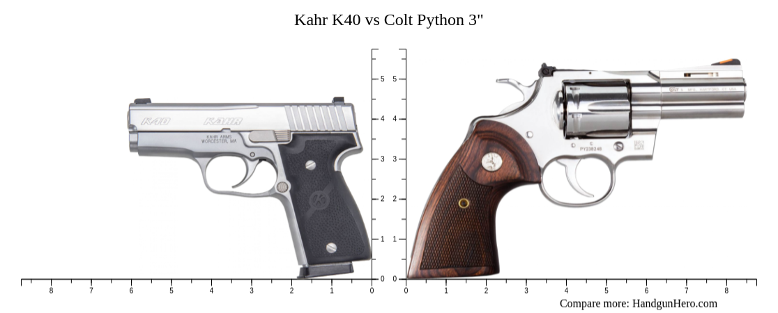 Kahr K40 vs Colt Python 3" size comparison | Handgun Hero