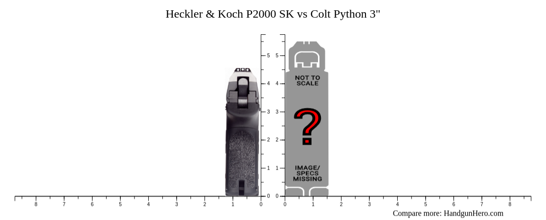 Heckler & Koch P2000 SK vs Colt Python 3" size comparison | Handgun Hero