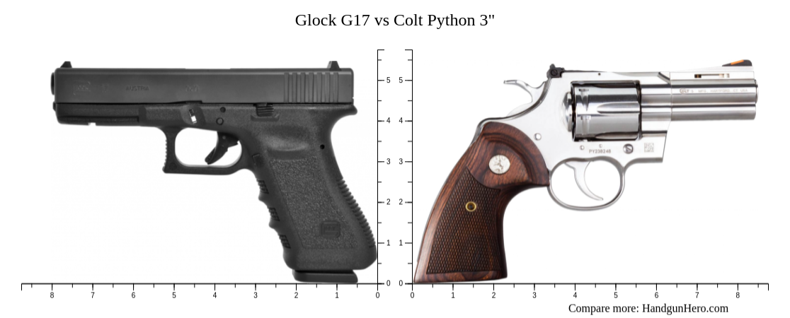 Glock G17 vs Colt Python 3" size comparison | Handgun Hero