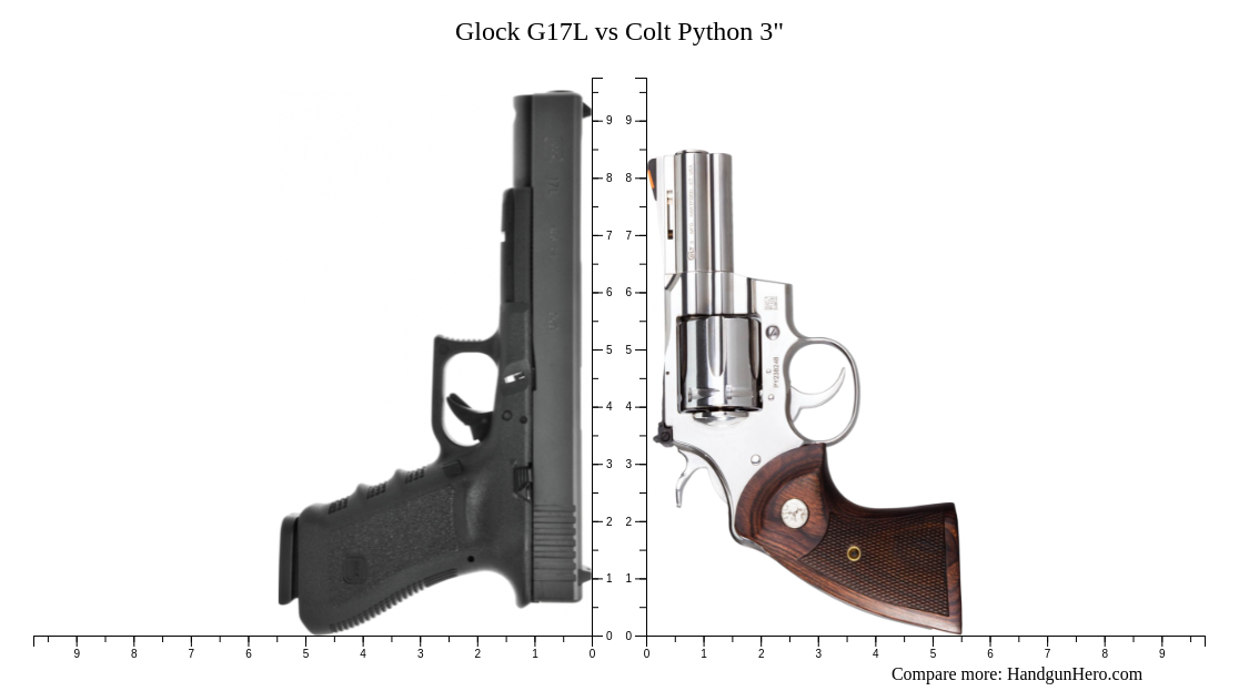 Glock G17L vs Colt Python 3" size comparison | Handgun Hero