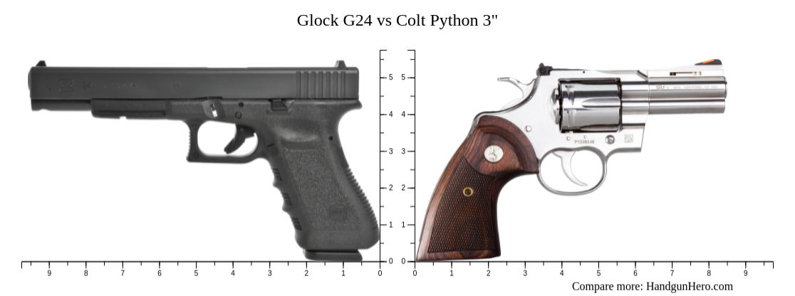 Glock G24 Vs Colt Python 3 Size Comparison Handgun Hero