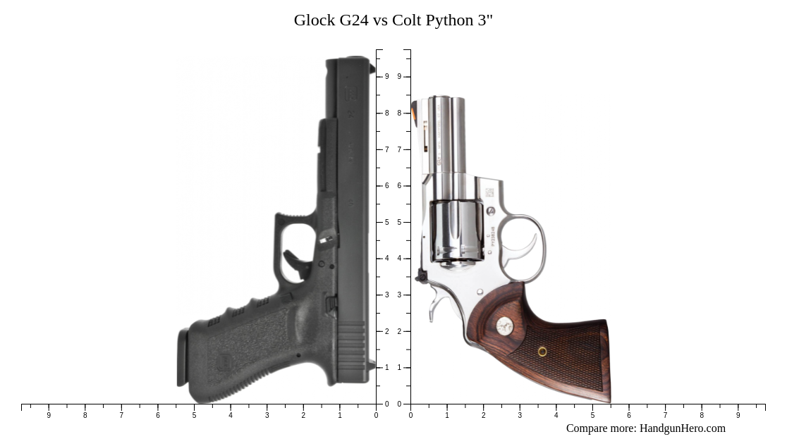 Glock G24 Vs Colt Python 3 Size Comparison Handgun Hero