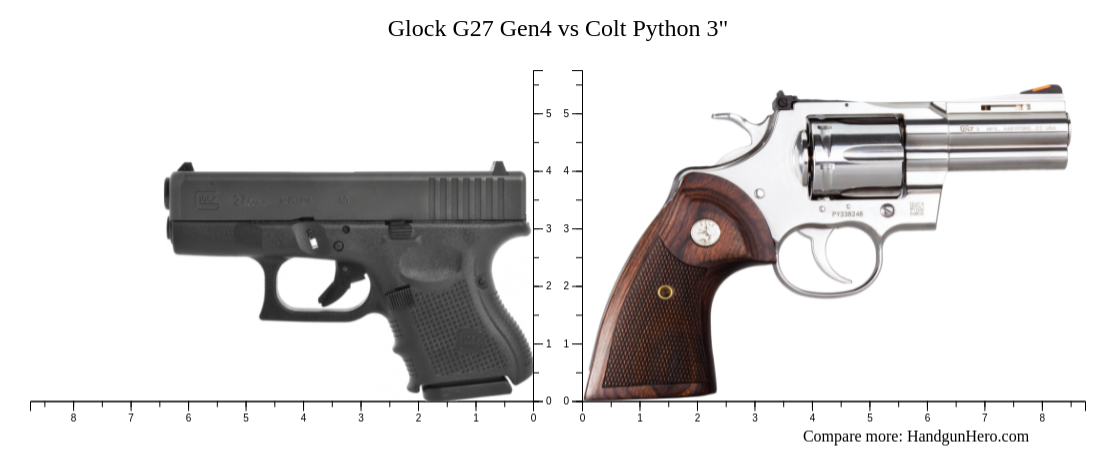 Glock G27 Gen4 vs Colt Python 3" size comparison | Handgun Hero