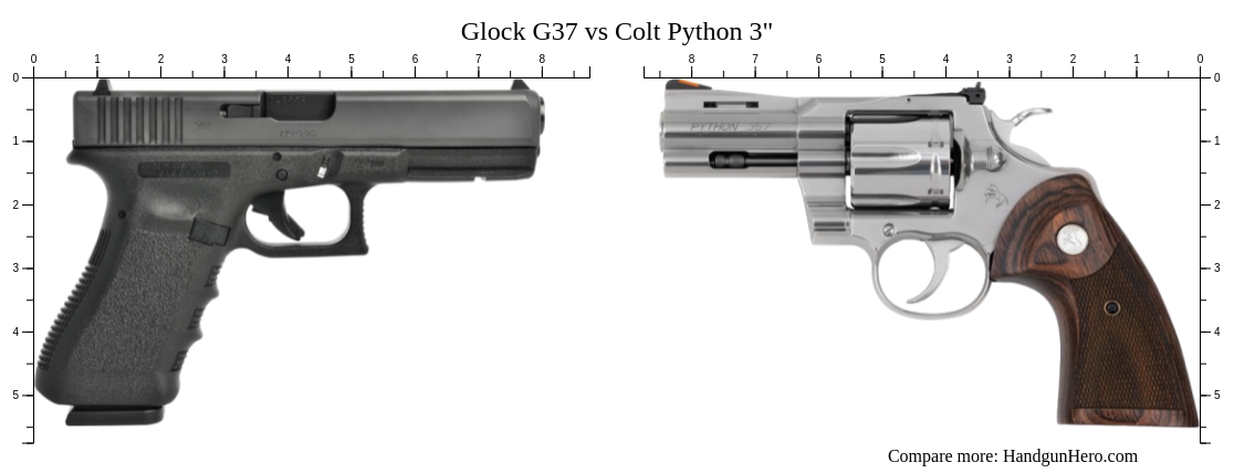 Glock G37 vs Colt Python 3" size comparison | Handgun Hero