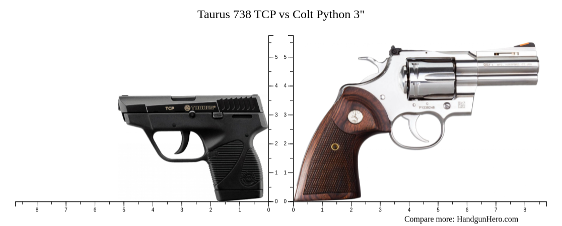 Taurus 738 TCP vs Colt Python 3" size comparison | Handgun Hero