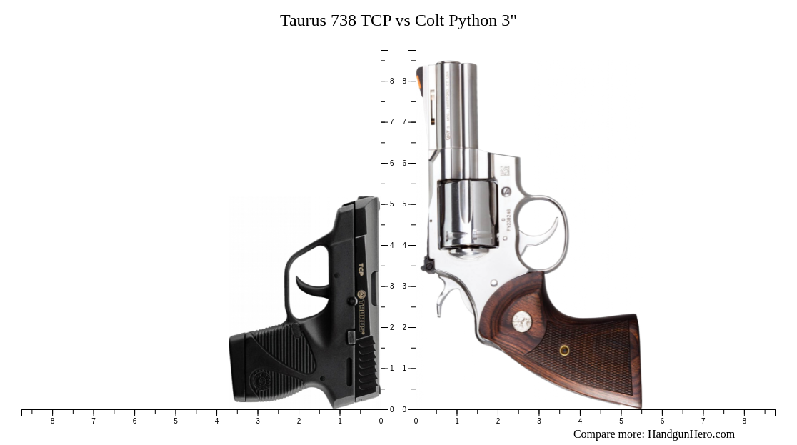 Taurus 738 TCP vs Colt Python 3" size comparison | Handgun Hero