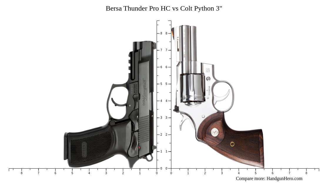 Bersa Thunder Pro HC vs Colt Python 3" size comparison | Handgun Hero