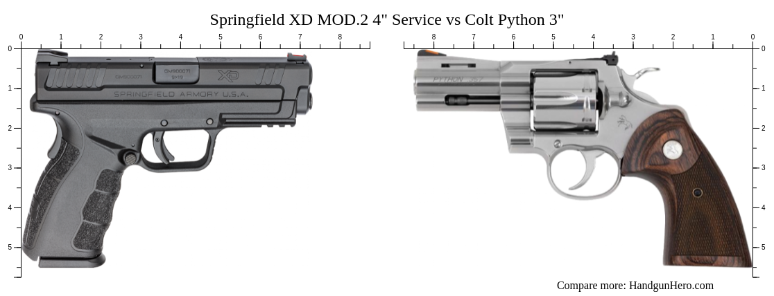 Springfield XD MOD.2 4" Service vs Colt Python 3" size comparison ...