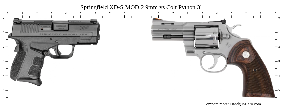 Springfield XD-S MOD.2 9mm vs Colt Python 3" size comparison | Handgun Hero