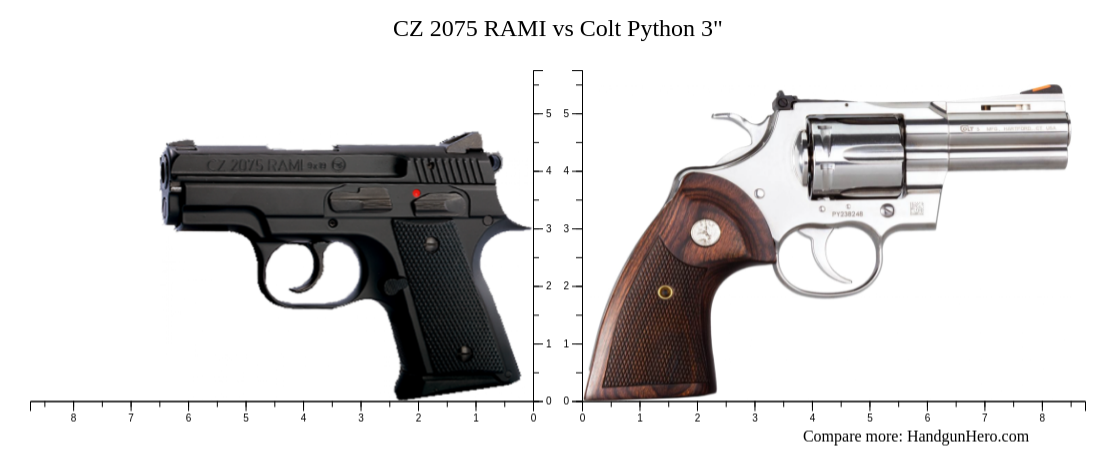 CZ 2075 RAMI vs Colt Python 3" size comparison | Handgun Hero