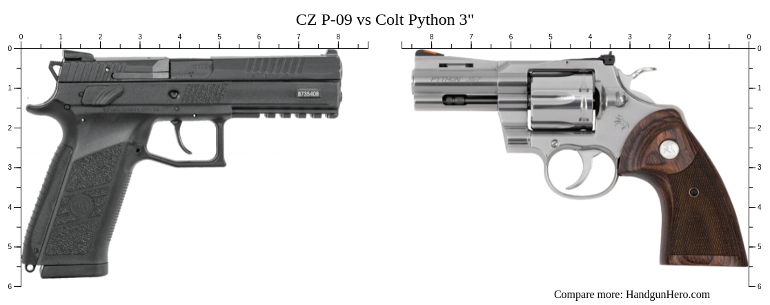 CZ P-09 vs Colt Python 3" size comparison | Handgun Hero