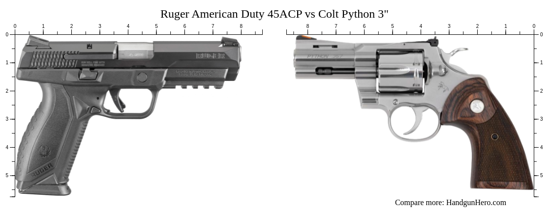 Ruger American Duty 45ACP vs Colt Python 3" size comparison | Handgun Hero