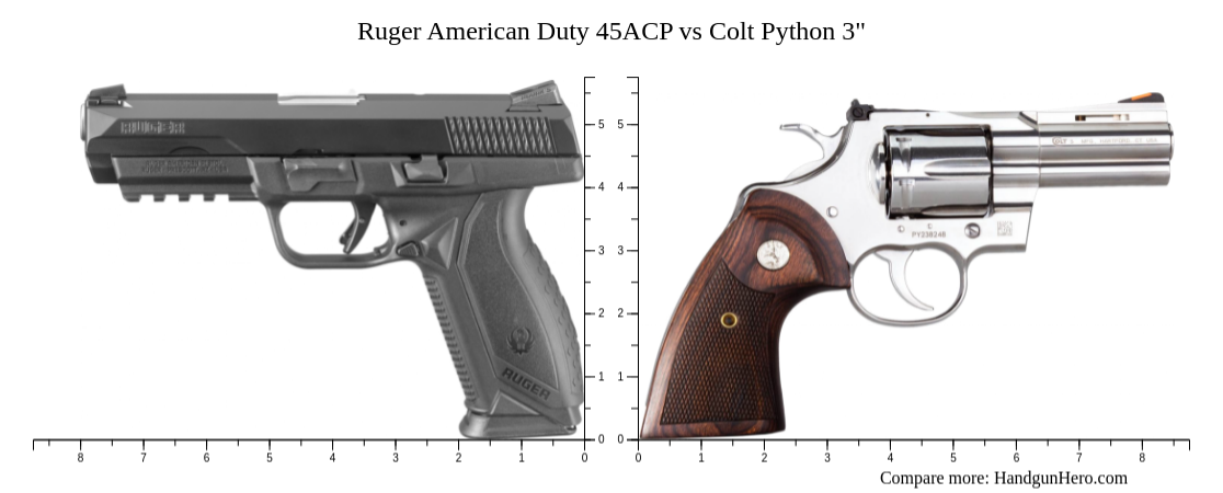 Ruger American Duty 45ACP vs Colt Python 3" size comparison | Handgun Hero