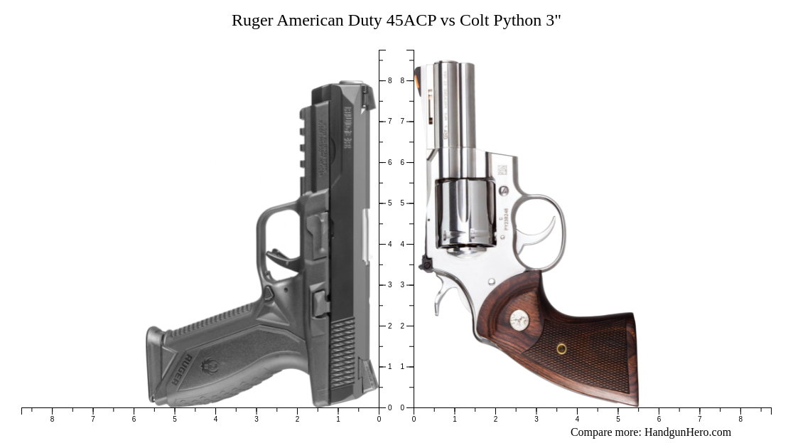 Ruger American Duty 45ACP vs Colt Python 3" size comparison | Handgun Hero
