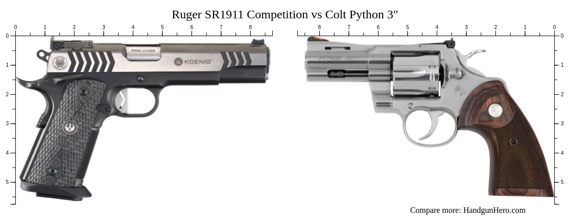 Ruger SR1911 Competition vs Colt Python 3" size comparison | Handgun Hero