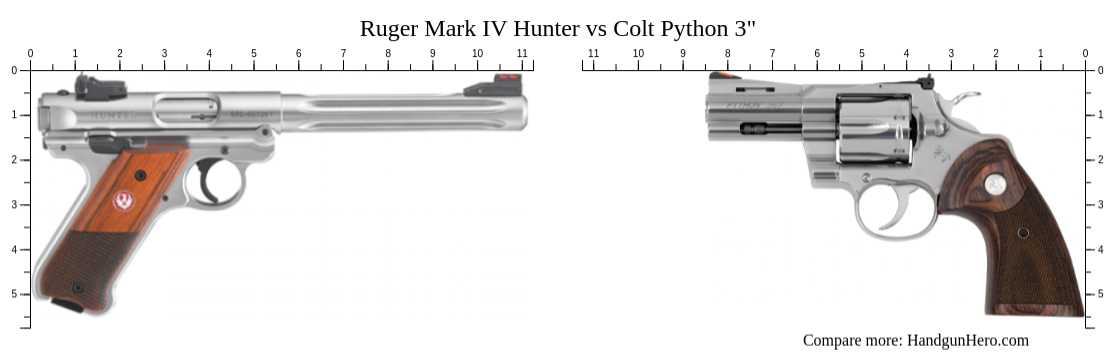 Ruger Mark IV Hunter vs Colt Python 3" size comparison | Handgun Hero