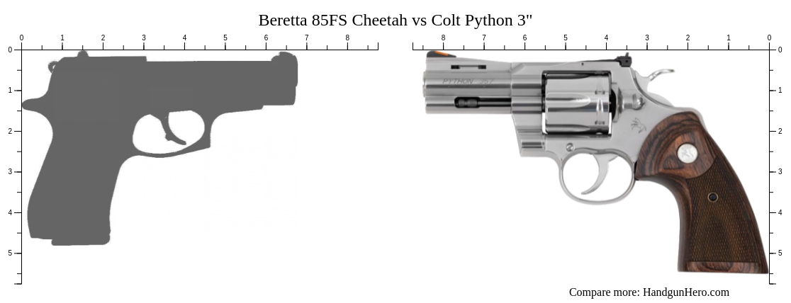 Beretta 85FS Cheetah vs Colt Python 3" size comparison | Handgun Hero
