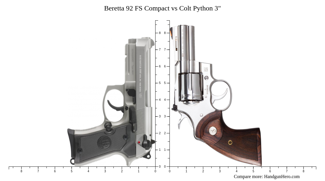 Beretta 92 FS Compact vs Colt Python 3" size comparison | Handgun Hero