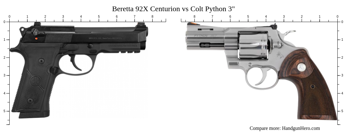 Beretta 92X Centurion vs Colt Python 3" size comparison | Handgun Hero