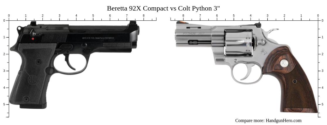 Beretta 92X Compact vs Colt Python 3" size comparison | Handgun Hero