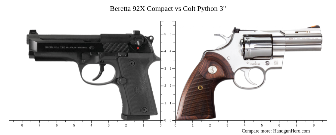 Beretta 92X Compact vs Colt Python 3" size comparison | Handgun Hero