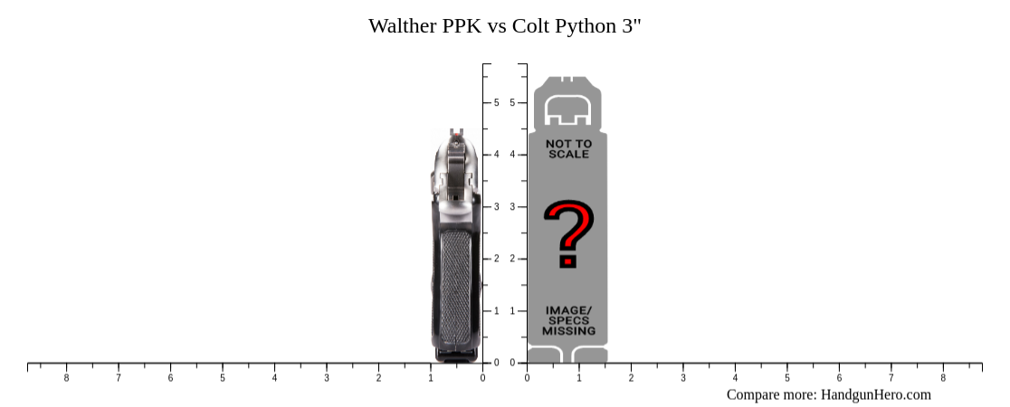 Walther PPK vs Colt Python 3" size comparison | Handgun Hero