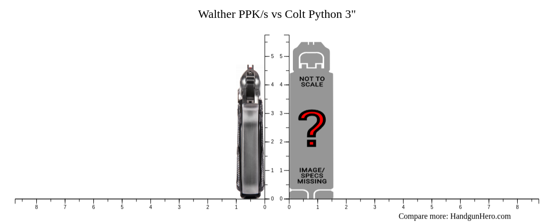 Walther PPK/s vs Colt Python 3" size comparison | Handgun Hero