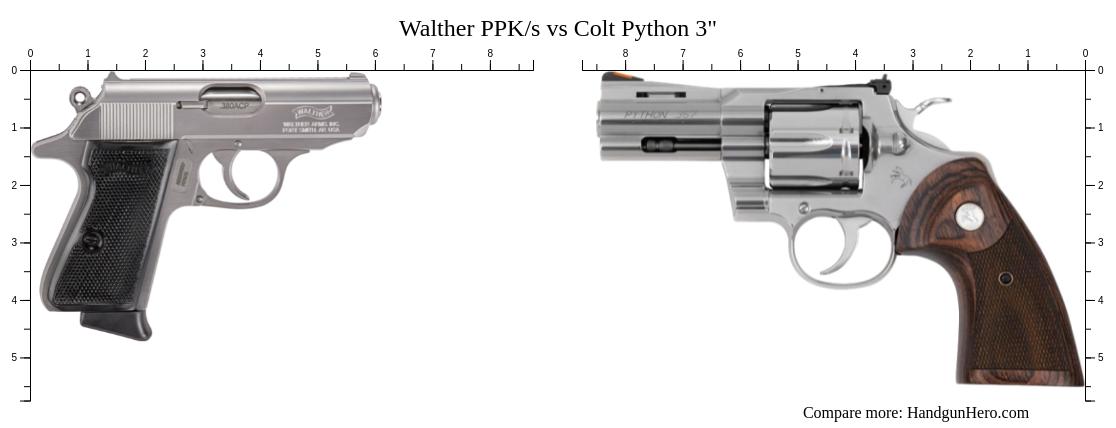 Walther PPK/s vs Colt Python 3" size comparison | Handgun Hero